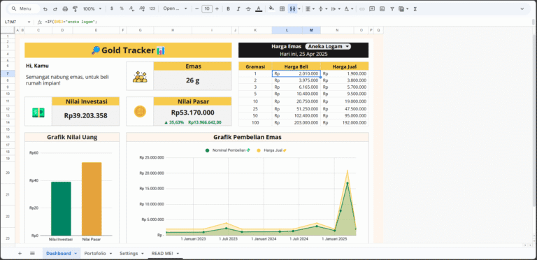 Template Gold Tracker Catat Portofolio Emas (Google Sheets) - Perajin ...